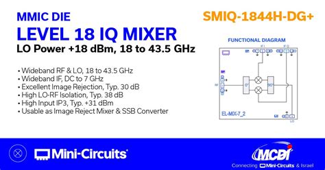Mcdi Is Mini Circuits Exclusive Representative In Israel On Linkedin