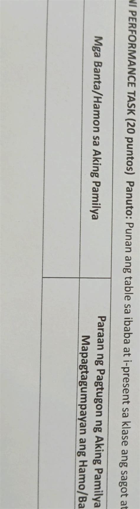 NI PERFORMANCE TASK Puntos Panuto Punan Ang Table Sa Ibaba At I Present Sa Klase Ang Sagot