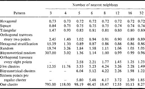 table 8 from sampling design optimization for spatial functions