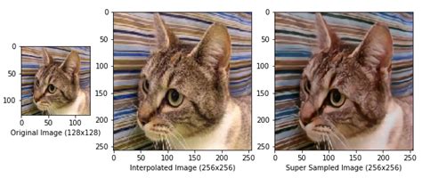 deep learning super sampling using generative adversarial networks ai