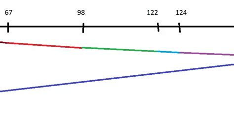 Look Disk Scheduling Algorithm Operating System Tutorial