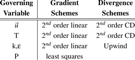 Numerical Solver Settings Download Table