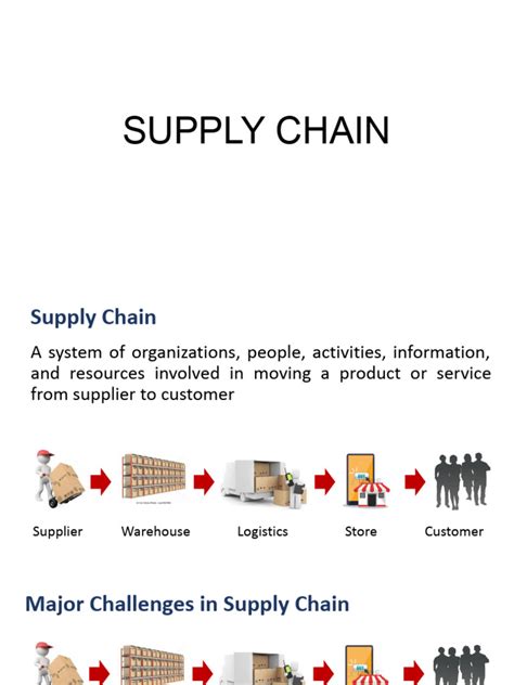 supply chain management download free pdf supply chain supply