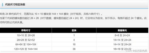 Data Matrix 二维条码springboot实现springboot Data Matrix Csdn博客