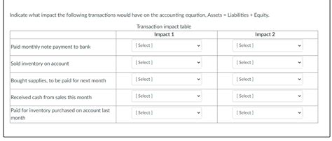 Solved Indicate What Impact The Following Transactions Would