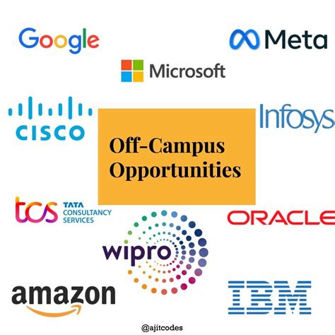 ajit kumar on linkedin interviewpreparation interviewprep leetcode