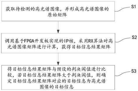Hyperspectral Image Target Detection Method And Device Eureka Patsnap