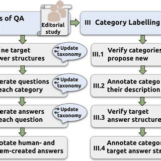 Taxonomy Creation Procedure Download Scientific Diagram