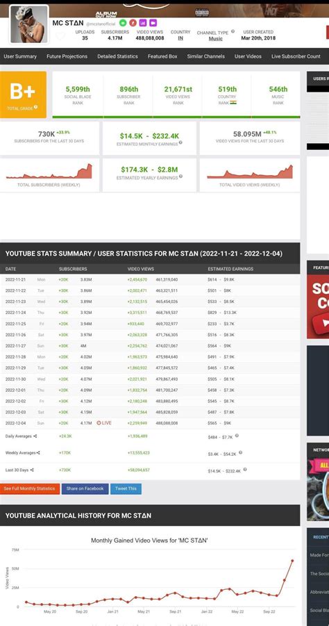 Mc Stan Youtube Analytics Rfuckstan