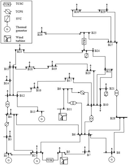 Energy Science And Engineering Vol 12 No 1