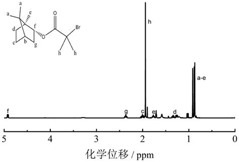L Borneol Based Antibacterial Polymer As Well As Preparation Method And Application Thereof