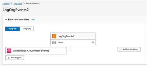 using aws eventbridge and lambda to start and stop ec2 instances on a