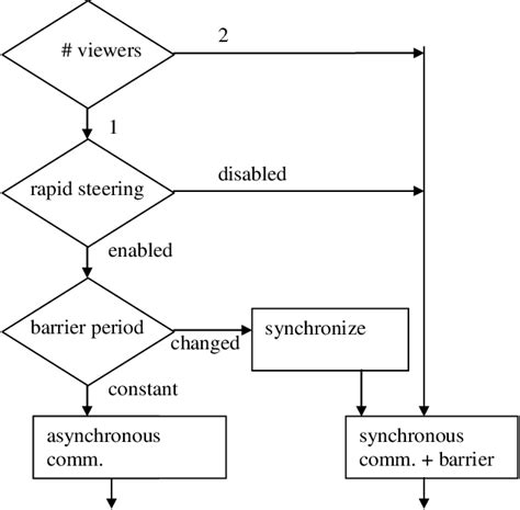 Figure 12 From Ieee Transactions On Visualization And Computer Graphics 1 Advances In The