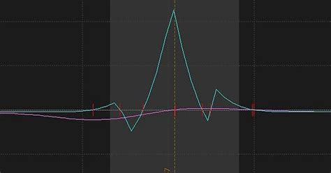 Spx Two Debit Spreads With Centered Long Calendar Album On Imgur