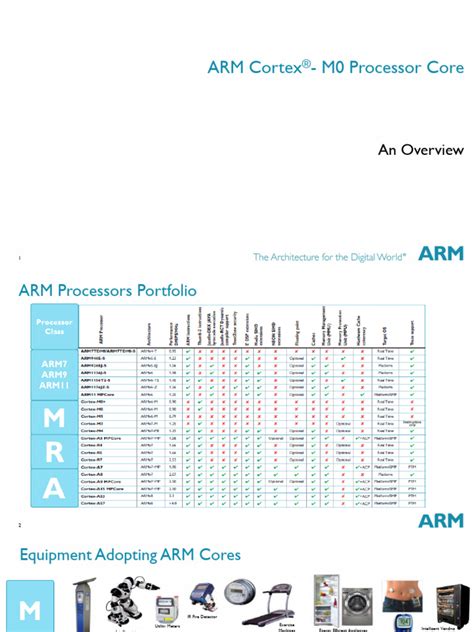 cortex m0 and designstart pdf computer hardware computer engineering