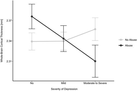 Line Plot Showing Pairwise Comparisons Between Groups Using The Download Scientific Diagram