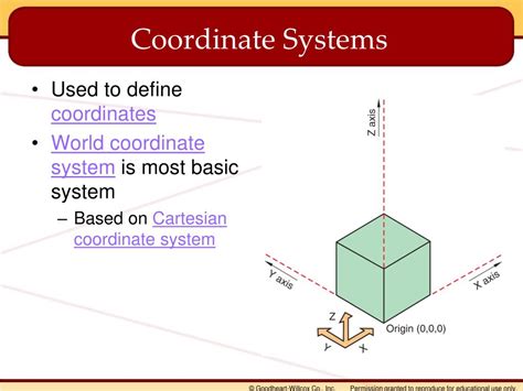 Ppt Computer Aided Drafting And Design Powerpoint Presentation Free Download Id 4898164