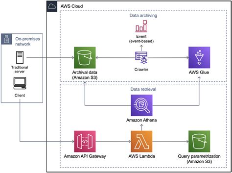 Reference Architecture Examples And Best Practices
