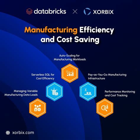 xorbix technologies inc on linkedin manufacturing costsavings