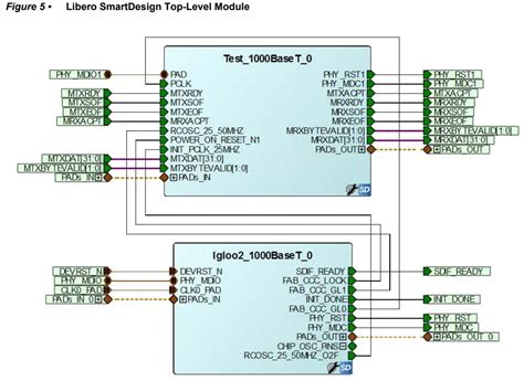 Microsemi DG SmartFusion SoC FPGA CoreTSE AHB User Guide