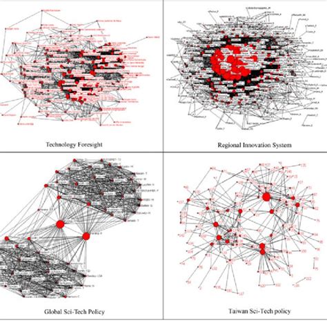 The Process Of Matrix Conversion For Creating Network Structure Download Scientific Diagram