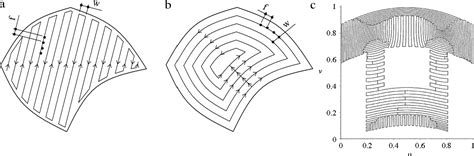 Freeform Surface Modelling Semantic Scholar