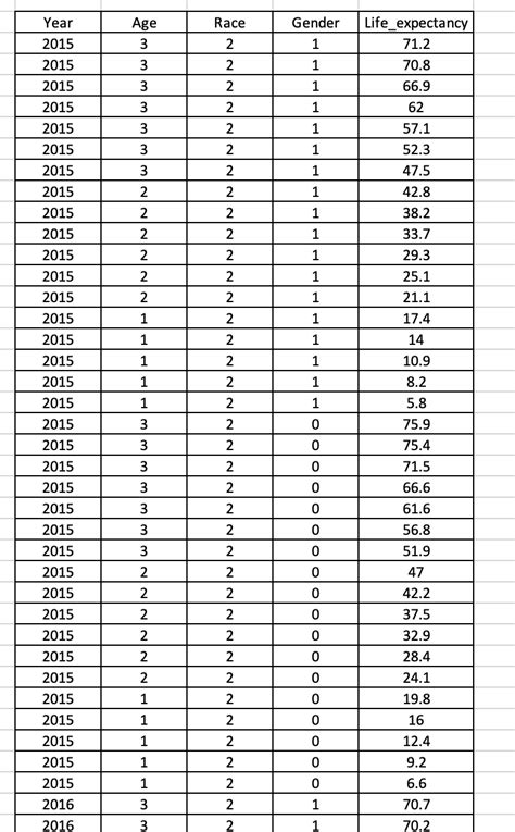 Regression How To Analyse This Plot Cross Validated