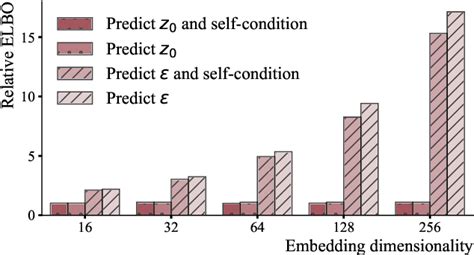 Figure 1 From Synthetic Location Trajectory Generation Using
