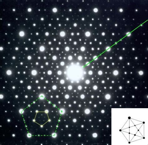 Electron Diffraction Pattern Corresponding To An Alnico Decagonal Download Scientific Diagram