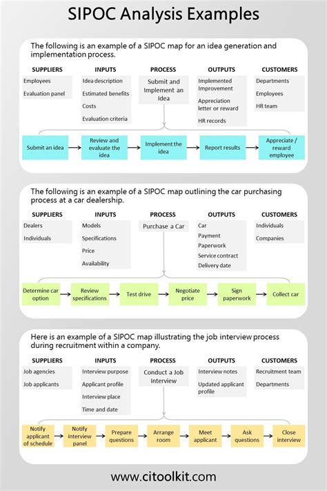 Sipoc Analysis Artofit Sipoc Analysis Artofit