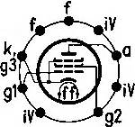 6П18П, Tube 6П18П; Röhre 6П18П ID19970, Vacuum Pentode | Radiomuseum.org