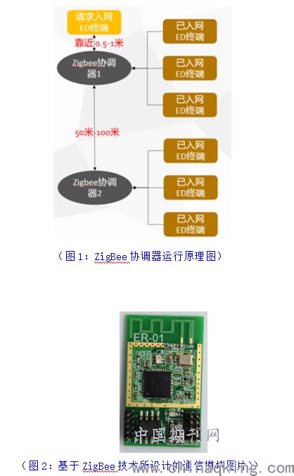 基于zigbee技术的环境监测系统设计与实现 中国期刊网