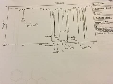 Solved Ir Spectra Help I Need Help Labeling The Spectra For Solved Ir Spectra Help I Need Help Labeling The Spectra For