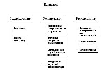 Валидность