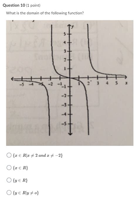 Solved State the domain of the following piecewise function. | Chegg.com
