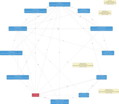 Zigbee2mqtt Crashes After A While · Issue 2280 · Koenkkzigbee2mqtt