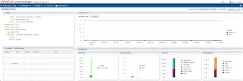 Introduction To Oracle Enterprise Manager Database Express Antonio Nguyen
