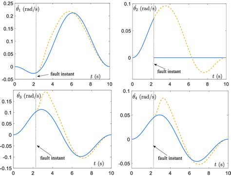 joint velocity simulation result based on pseudo inverse degradation