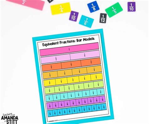 The Top 5 Equivalent Fractions Charts Your Students Must Have Teaching With Amanda Stitt