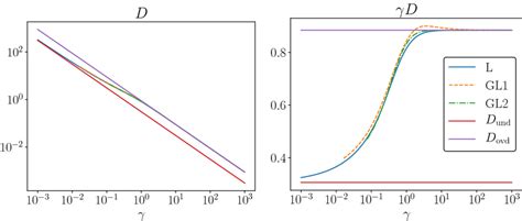Diffusion Coefficient As A Function Of γ Documentclass[12pt]{minimal