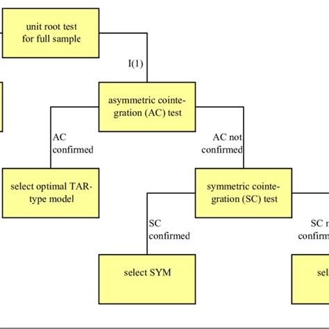 Selection Of The Optimal Pass Through Mode Download Scientific Diagram