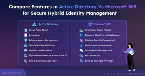 Conditional Access Policy Templates A Simple And Effective Way To