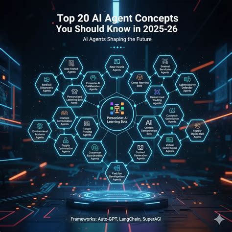 Single Agent Vs Multi Agent Ai Why Multi Agent Systems Are The Future