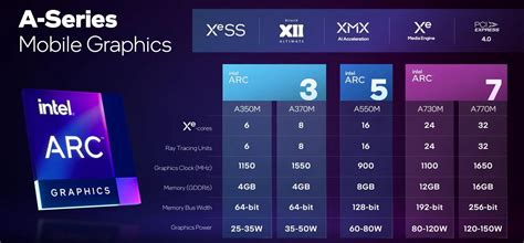 Intel Arc Laptop GPUs Showdown They Re FAST But What About Real World Gaming Performance