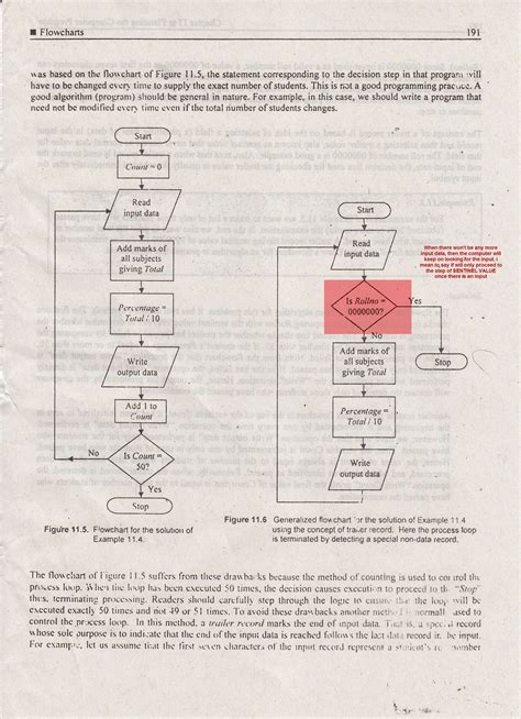 how does a sentinel value work in an algorithm physics forums