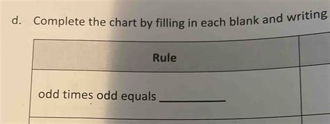 Solved D Complete The Chart By Filling In Each Blank And Writing Others