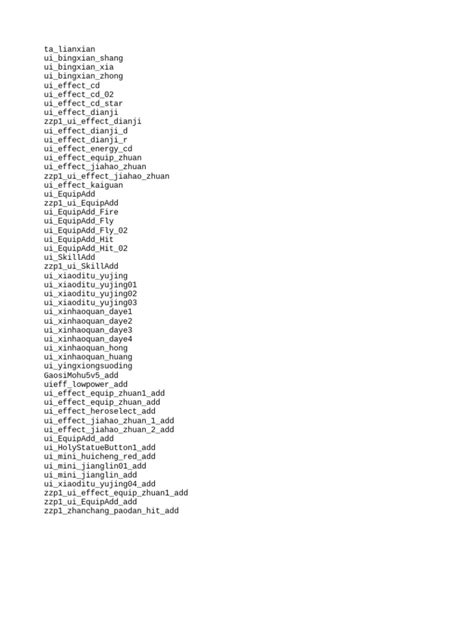 Loading Assets Name Pdf