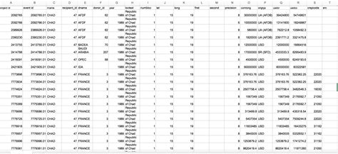 Georeferencing Aggregating Georeferenced Point Data To Conflicts Site