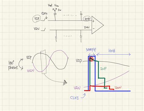 10bit Sar Adc Forum For Electronics