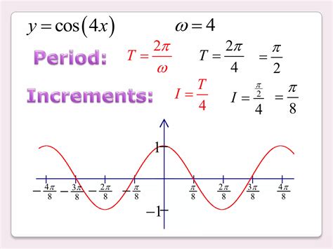 5 4 2 The Graphs Of Sine And Cosine Ppt